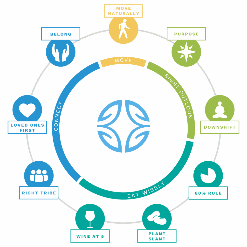 Home - Blue Zones Project Jacksonville